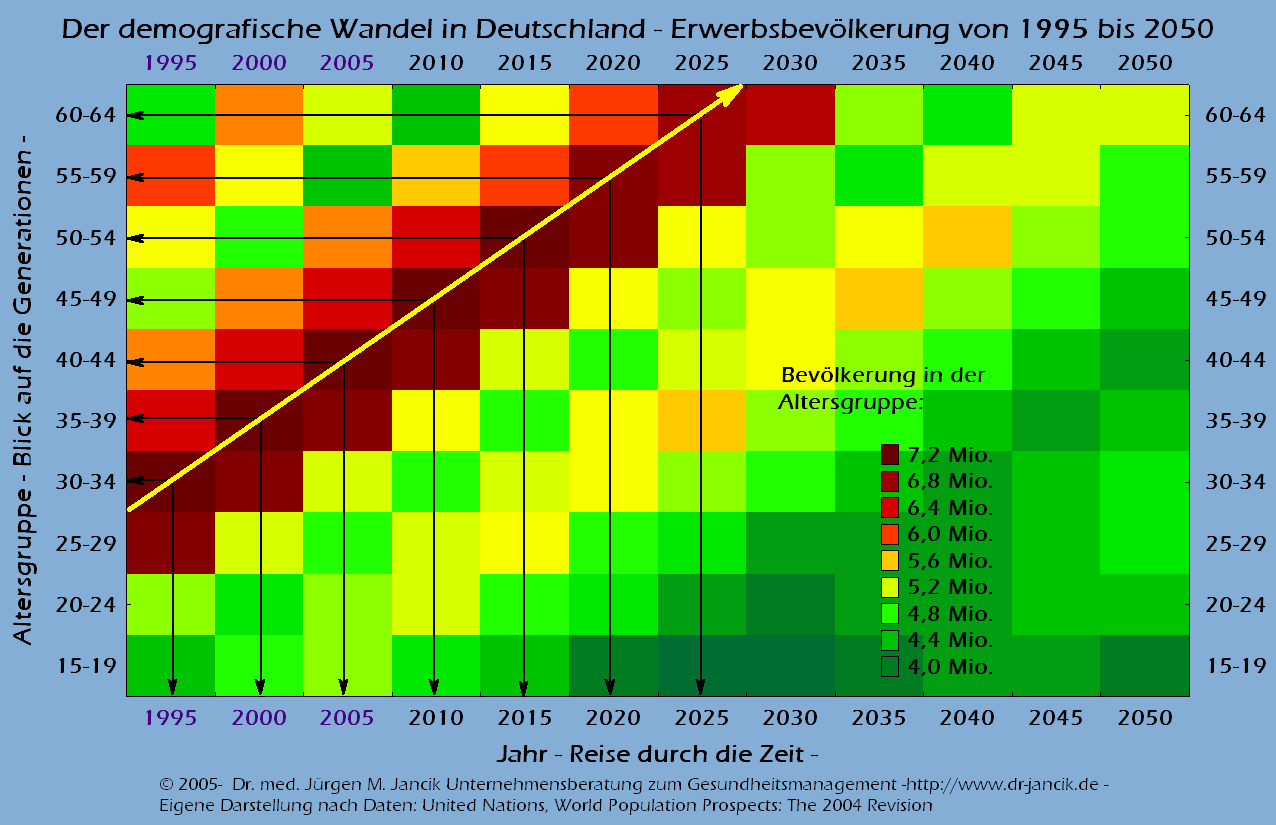 Demografischer Wandel